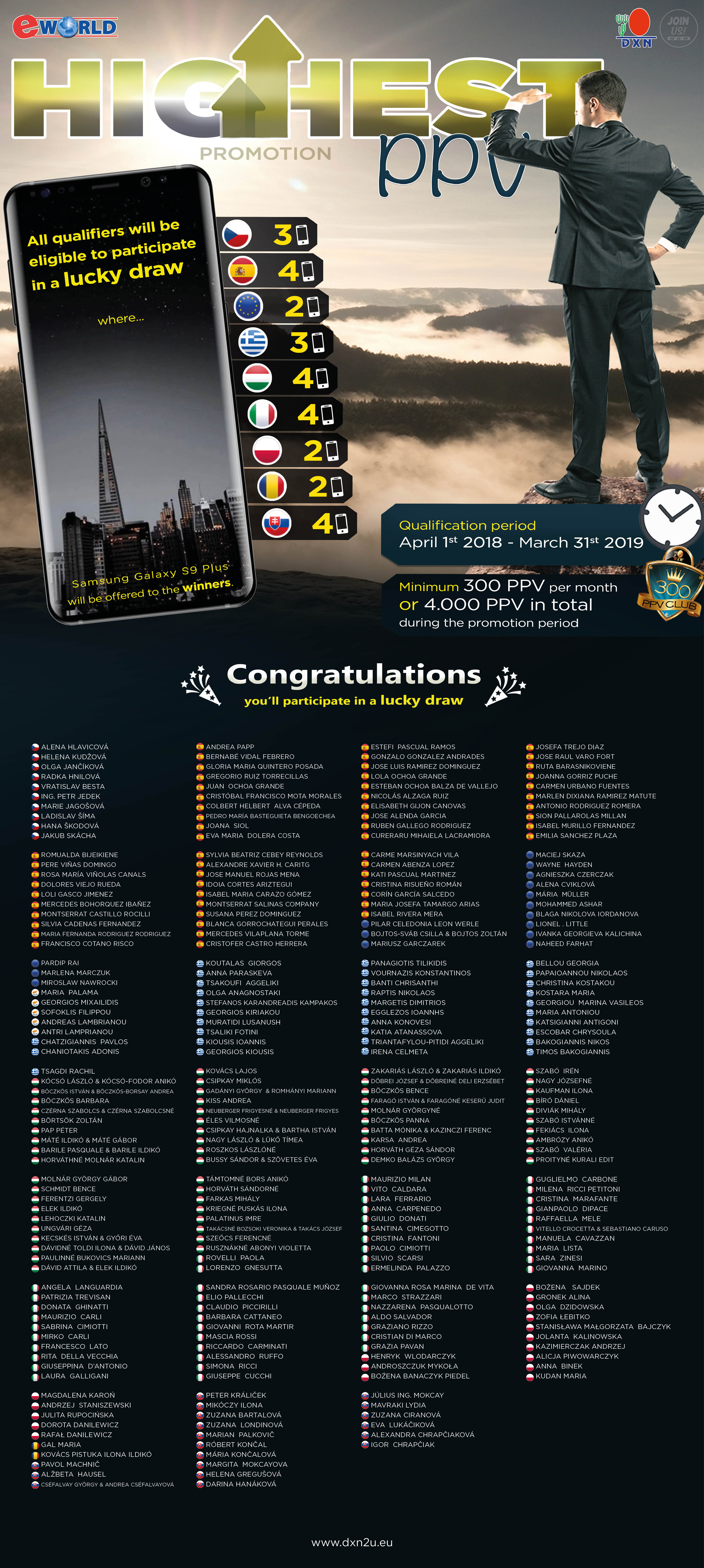 Highest PPV promotion